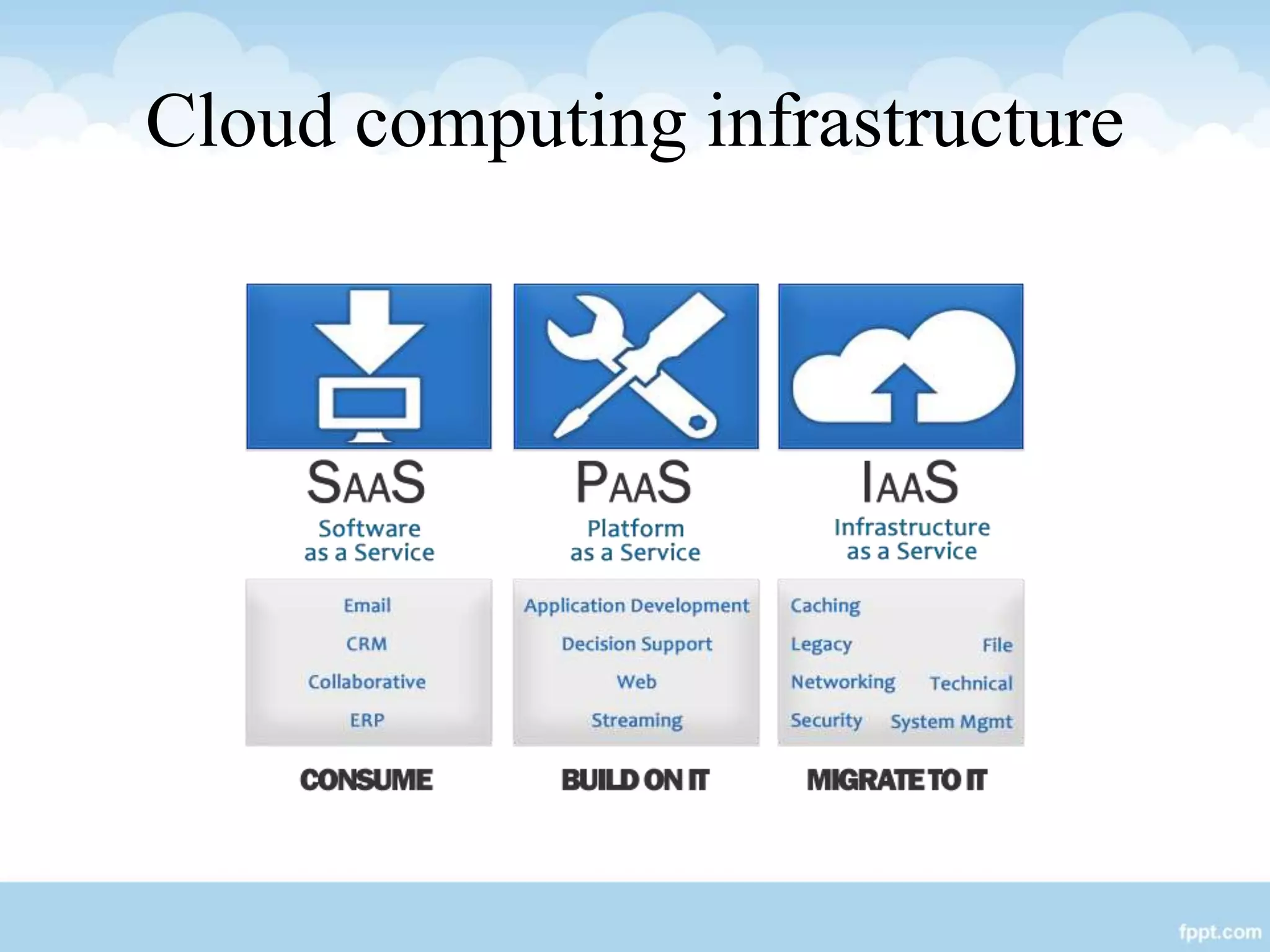 Cloud computing | PPSX