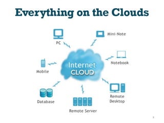 Cloud computing | PPT
