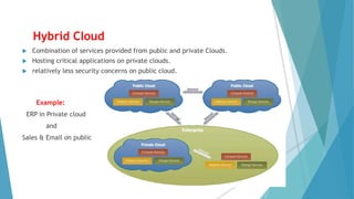 Basic Overview Of Cloud Computing | PPT