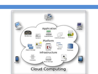 Cloud computing | PPTX