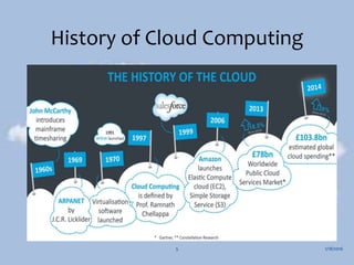 Cloud computing | PPTX