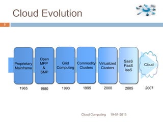 Cloud Computing: An Overview | PPTX