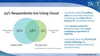 Cloud computing - A Cloud Career Path | PPTX