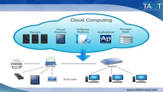 Cloud computing - A Cloud Career Path | PPTX