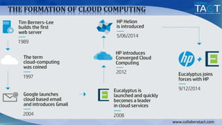 Cloud computing - A Cloud Career Path | PPTX
