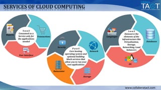 Cloud computing - A Cloud Career Path | PPTX