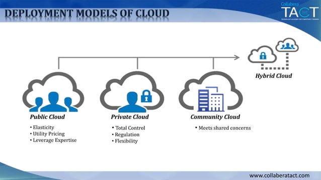 Cloud computing - A Cloud Career Path | PPT