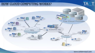 Cloud computing - A Cloud Career Path | PPTX