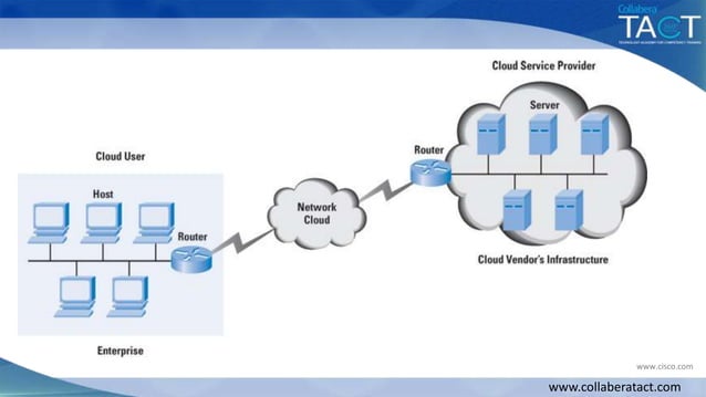 Cloud computing - A Cloud Career Path | PPT