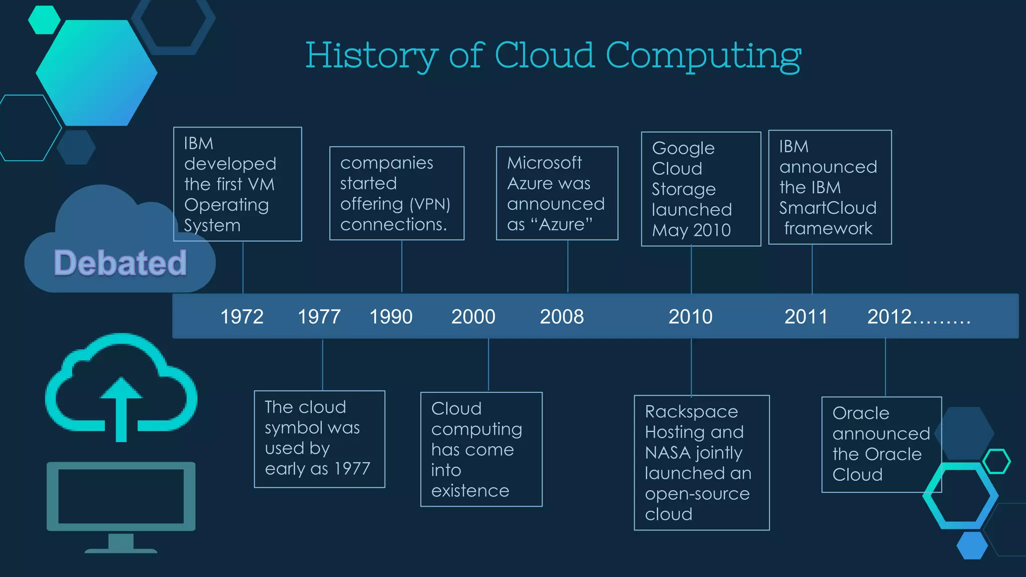 Basic Introduction to Cloud Computing | PPTX