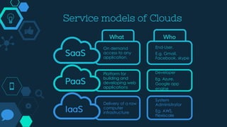 Basic Introduction to Cloud Computing | PPTX