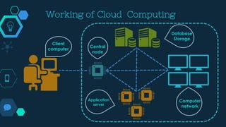 Basic Introduction to Cloud Computing | PPTX
