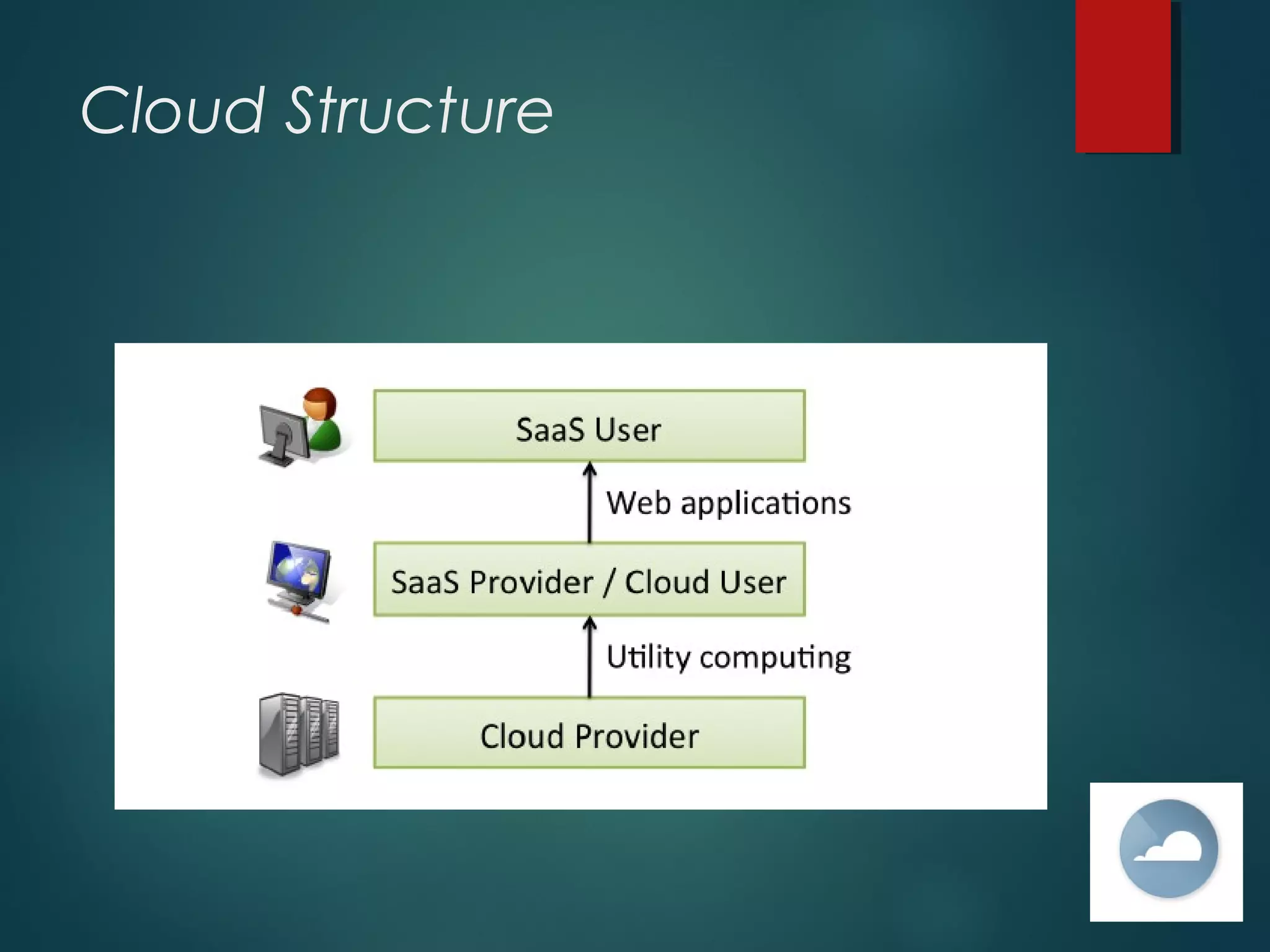 Introduction To Cloud Computing Ppt