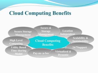 Cloud computing | PPT