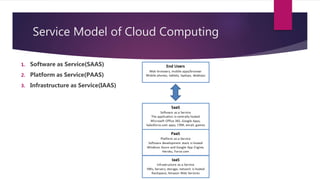 cloudcomputing-of the internet businessf | PPT
