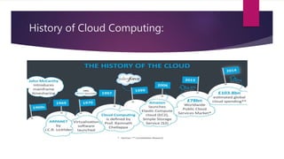 cloudcomputing-of the internet businessf | PPT