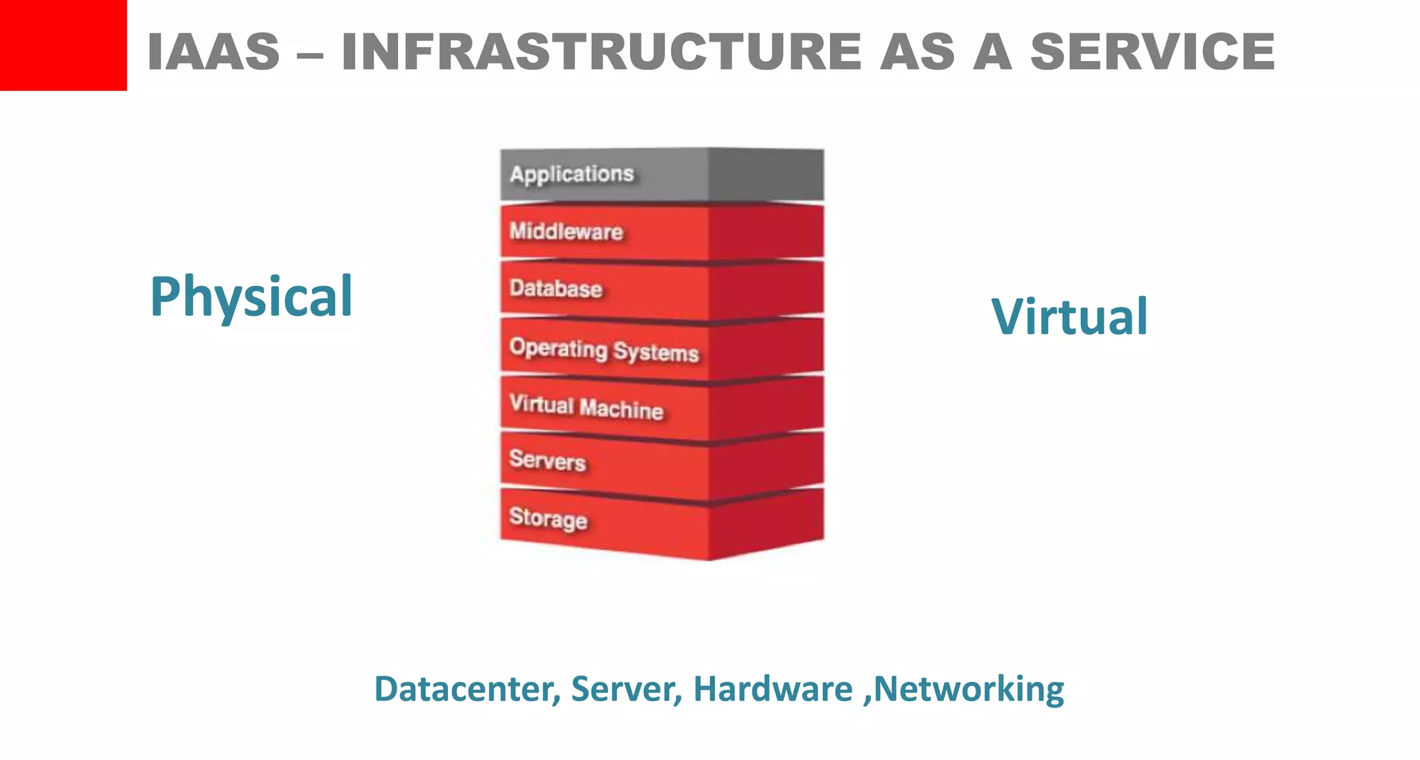 Cloud computing- Oracle Bangla | PPTX