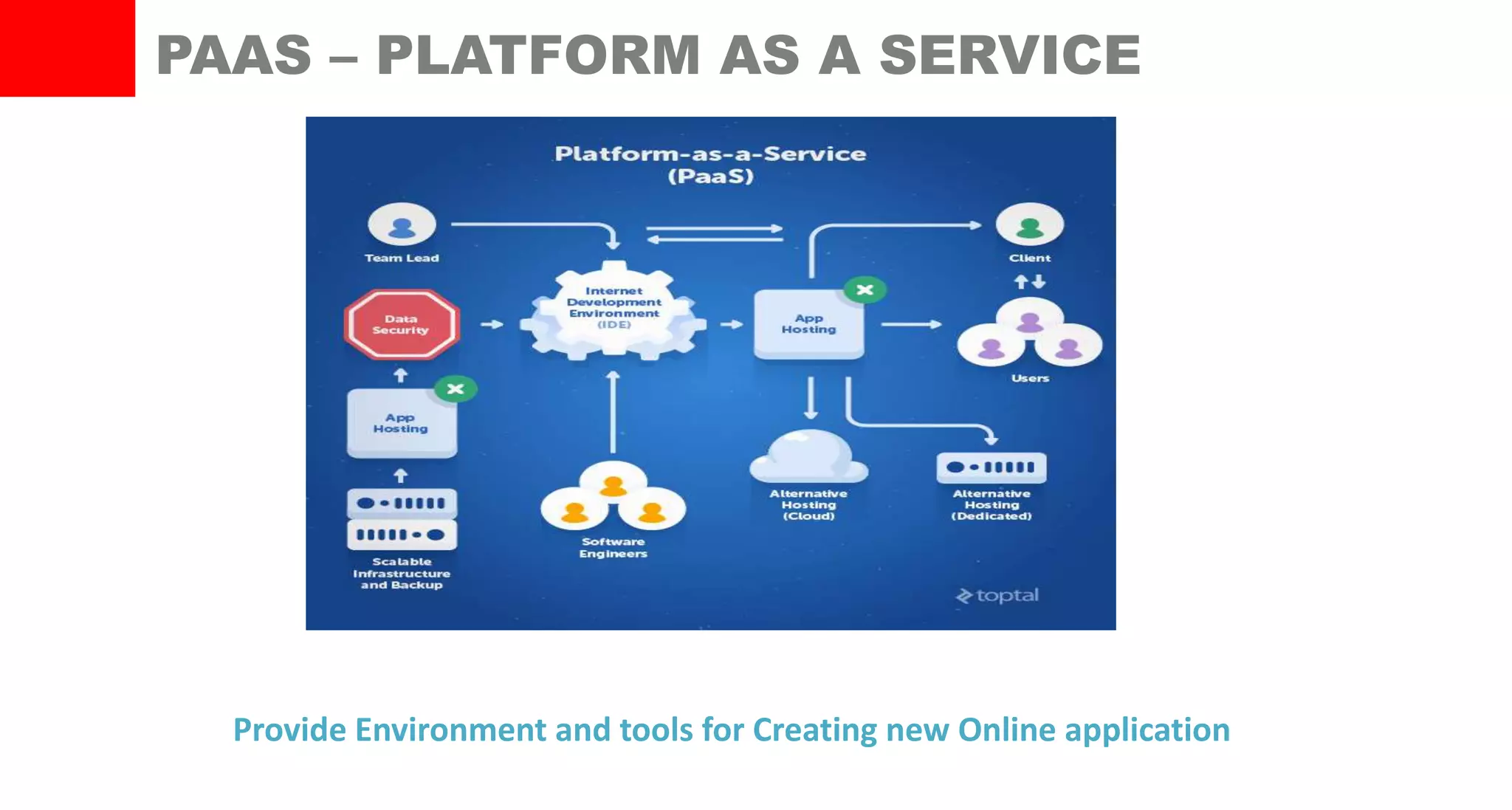 Cloud Computing Oracle Bangla Pptx