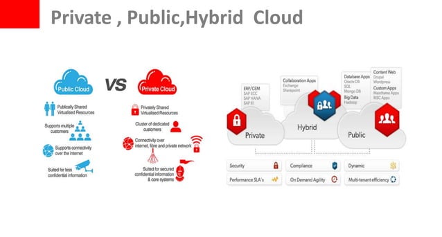 Cloud computing- Oracle Bangla | PPT