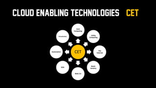 Cloud computing and Cloud Enabling Technologies | PPTX