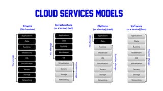 Cloud computing and Cloud Enabling Technologies | PPTX