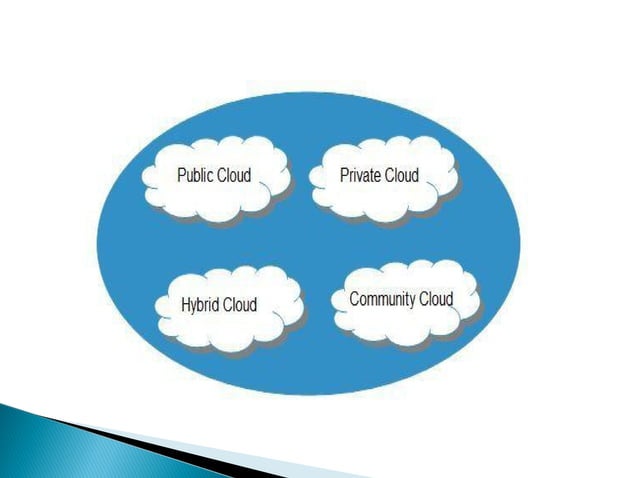 cloudcomputing-171004085746.pdf