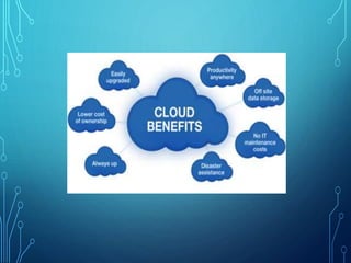 Cloud Computing..What is it? and what does it mean? | PPT