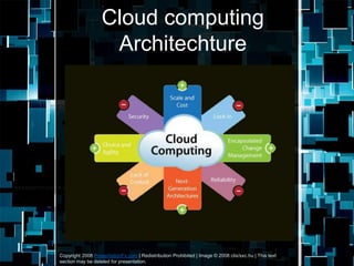 Cloud computing | PPT