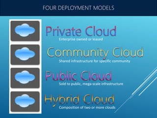 Cloud computing | PPTX | Cloud Computing | Internet