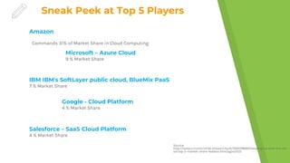 Cloud computing | PPT