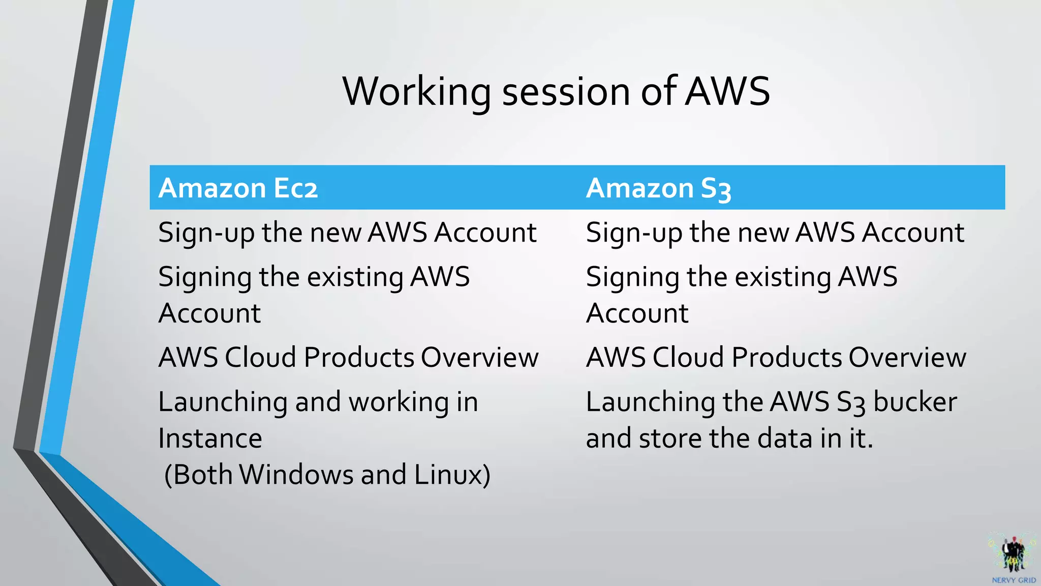 Cloud computing - AWS | PPT