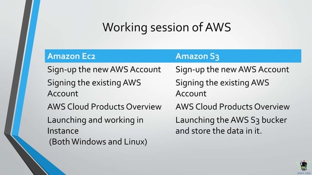 Cloud computing - AWS | PPT