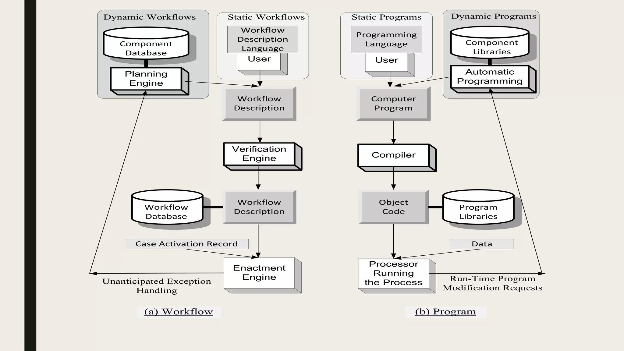 Cloud computing Module 2 First Part | PPTX