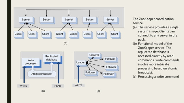 Cloud computing Module 2 First Part | PPTX | Cloud Computing | Internet
