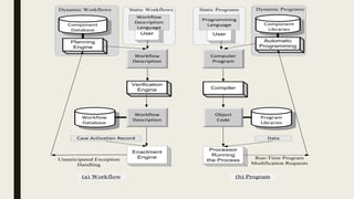 Cloud computing Module 2 First Part | PPTX