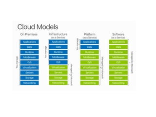 Cloud computing Basics | PPT