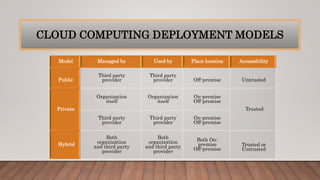 Cloud computing | PPT