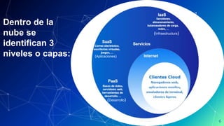 Cloud computing ventajas y desventajas | PPTX