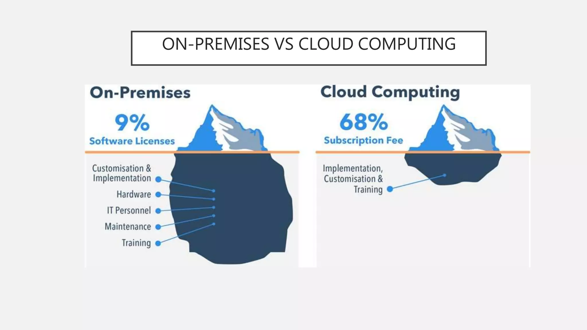 Cloud Computing And Docker Pptx