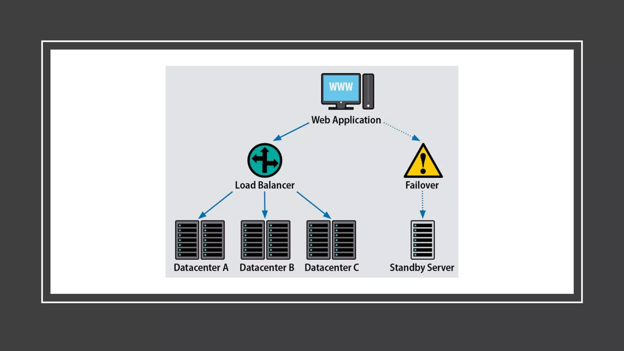 Cloud computing and Docker | PPTX