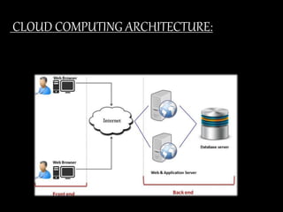 Cloud computing | PPTX | Cloud Computing | Internet