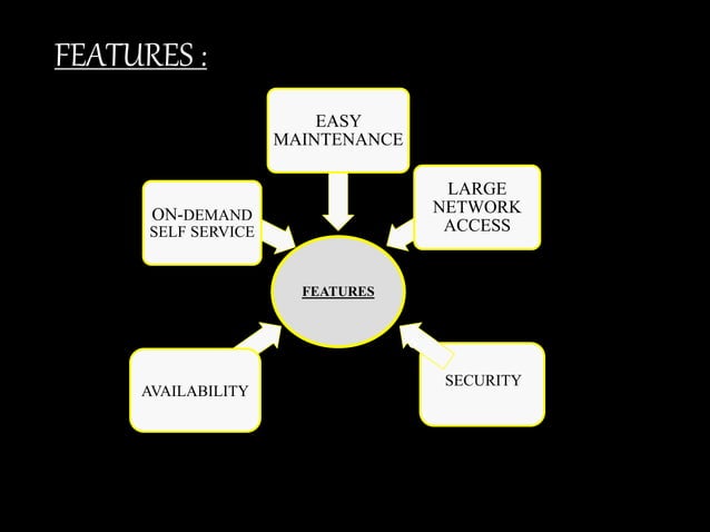 Cloud Computing Ppt