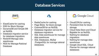 Cloud computing and Service Platforms | PPT