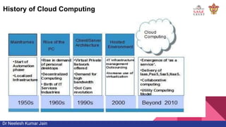 Cloud computing, Basic Concepts, SOA, | PPTX