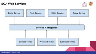 Cloud computing, Basic Concepts, SOA, | PPTX