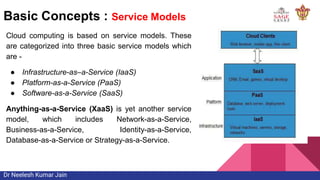 Cloud computing, Basic Concepts, SOA, | PPTX