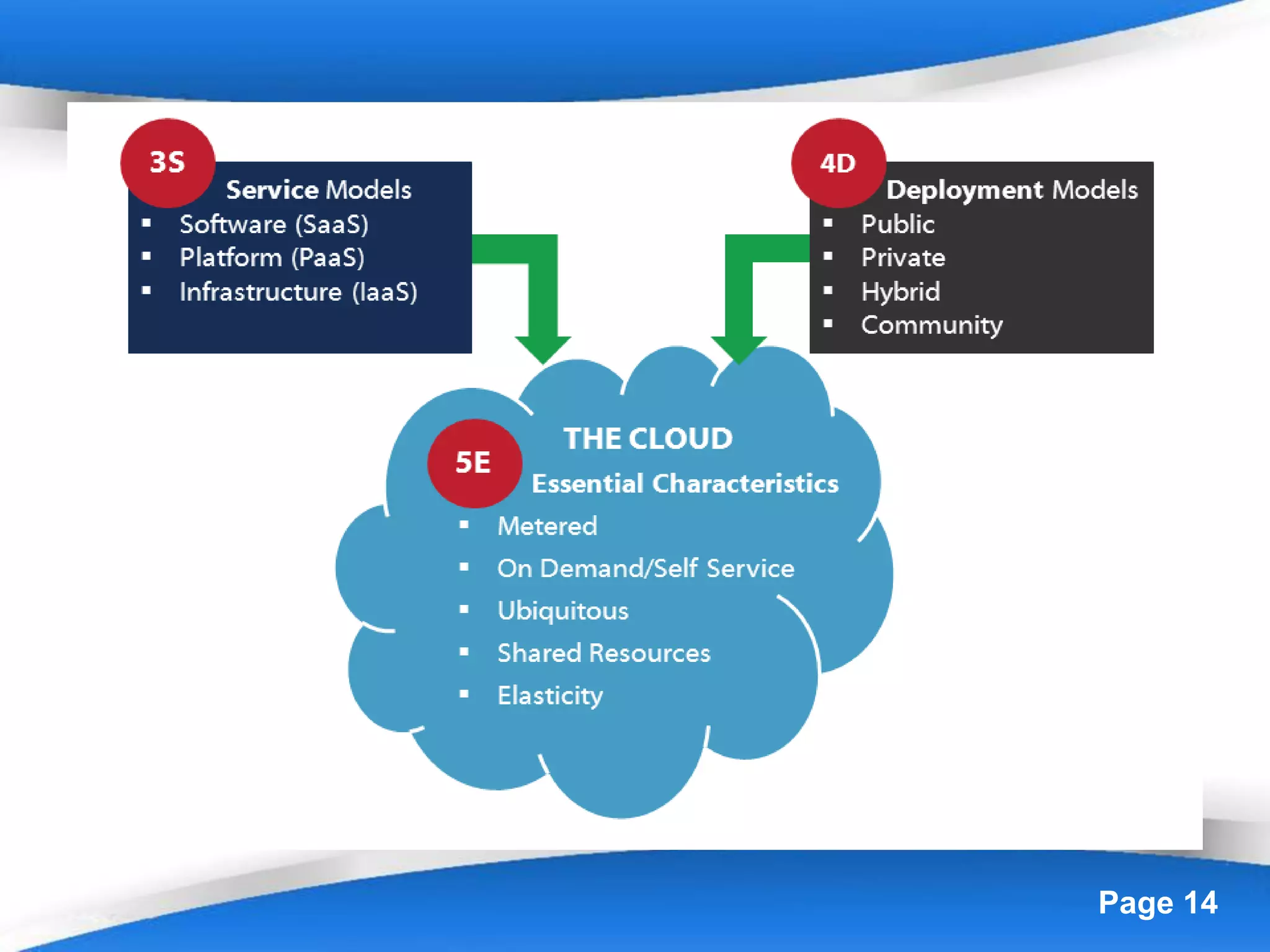 Introduction to Cloud Computing | PDF | Cloud Computing | Internet