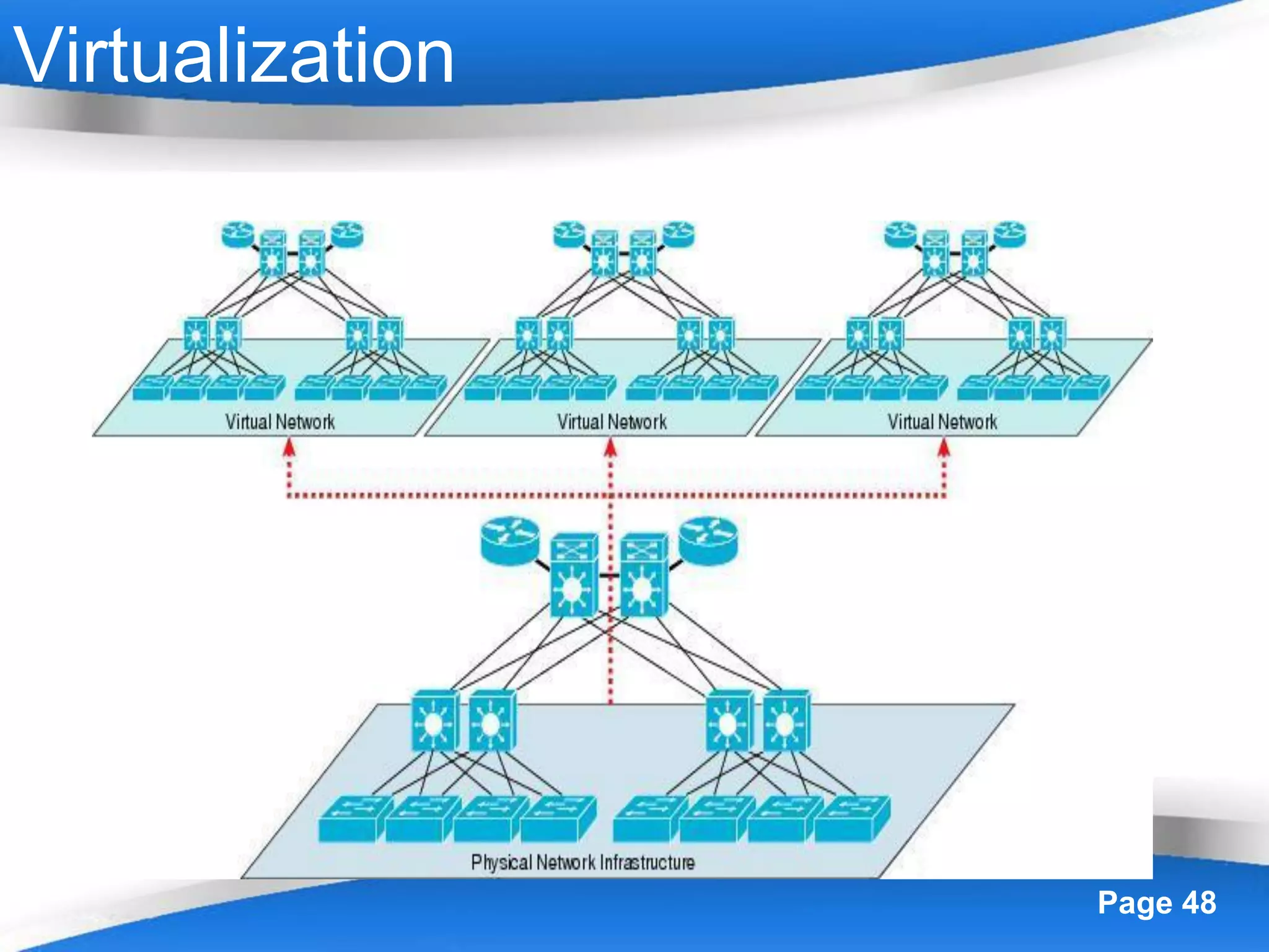 Introduction to Cloud Computing | PDF | Cloud Computing | Internet