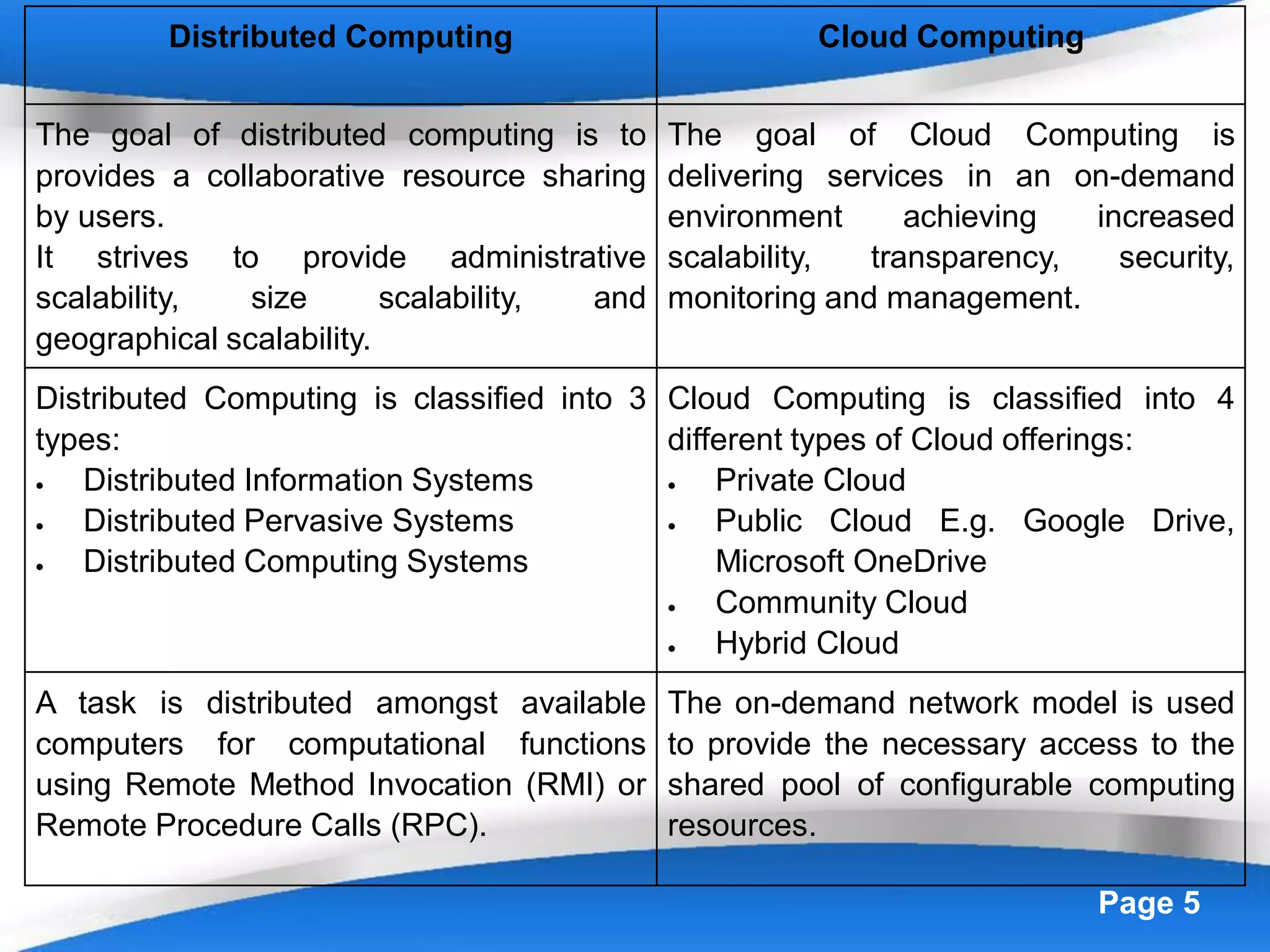 Introduction to Cloud Computing | PDF | Cloud Computing | Internet