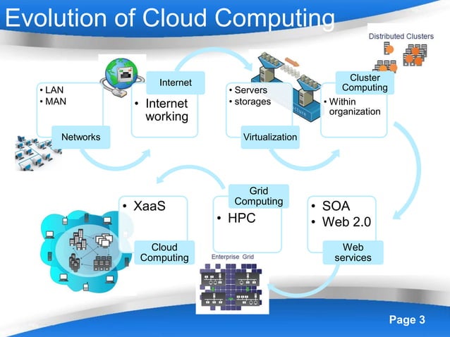 Introduction to Cloud Computing | PDF | Cloud Computing | Internet